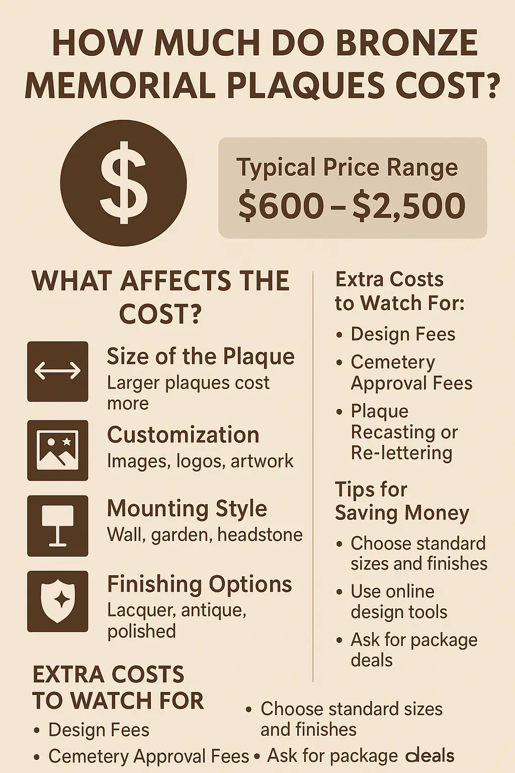 How Much Do Bronze Memorial Plaques Cost? Full Price Guide